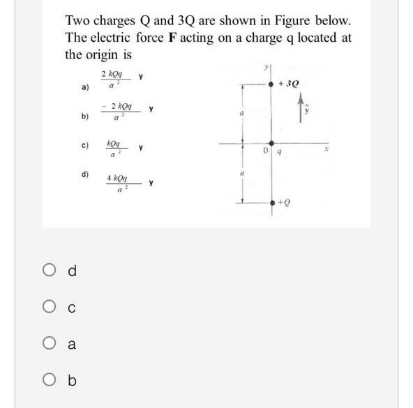 Solved Two charges Q and 3Q are shown in Figure below. The | Chegg.com