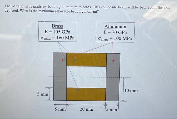 Solved The bar shown is made by bonding aluminum to brass. | Chegg.com