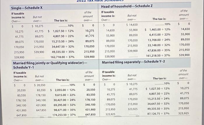 Solved In 2022, Jack, age 12, has interest income of $5,700 | Chegg.com