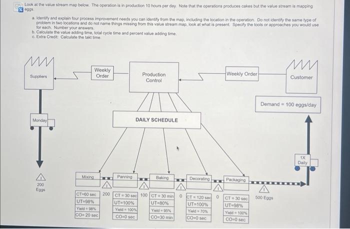 Solved Look at the vatue stream map below. The operation is | Chegg.com