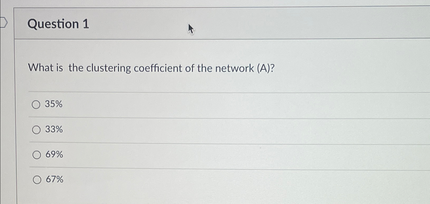 Solved Question 1What is the clustering coefficient of the | Chegg.com