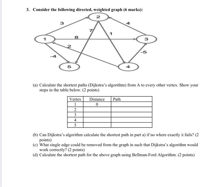 Solved 3. Consider the following directed, weighted graph (6 | Chegg.com