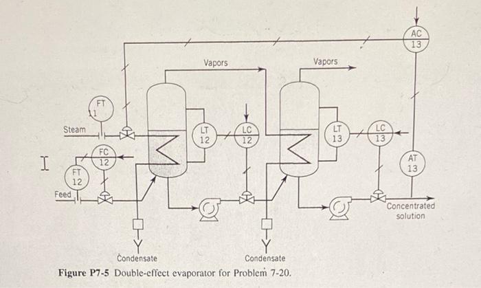 Solved 7-20. Consider the typical control system for the | Chegg.com