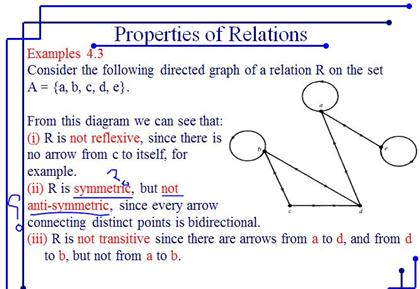 Solved How from the directed graph I Know that if it's | Chegg.com
