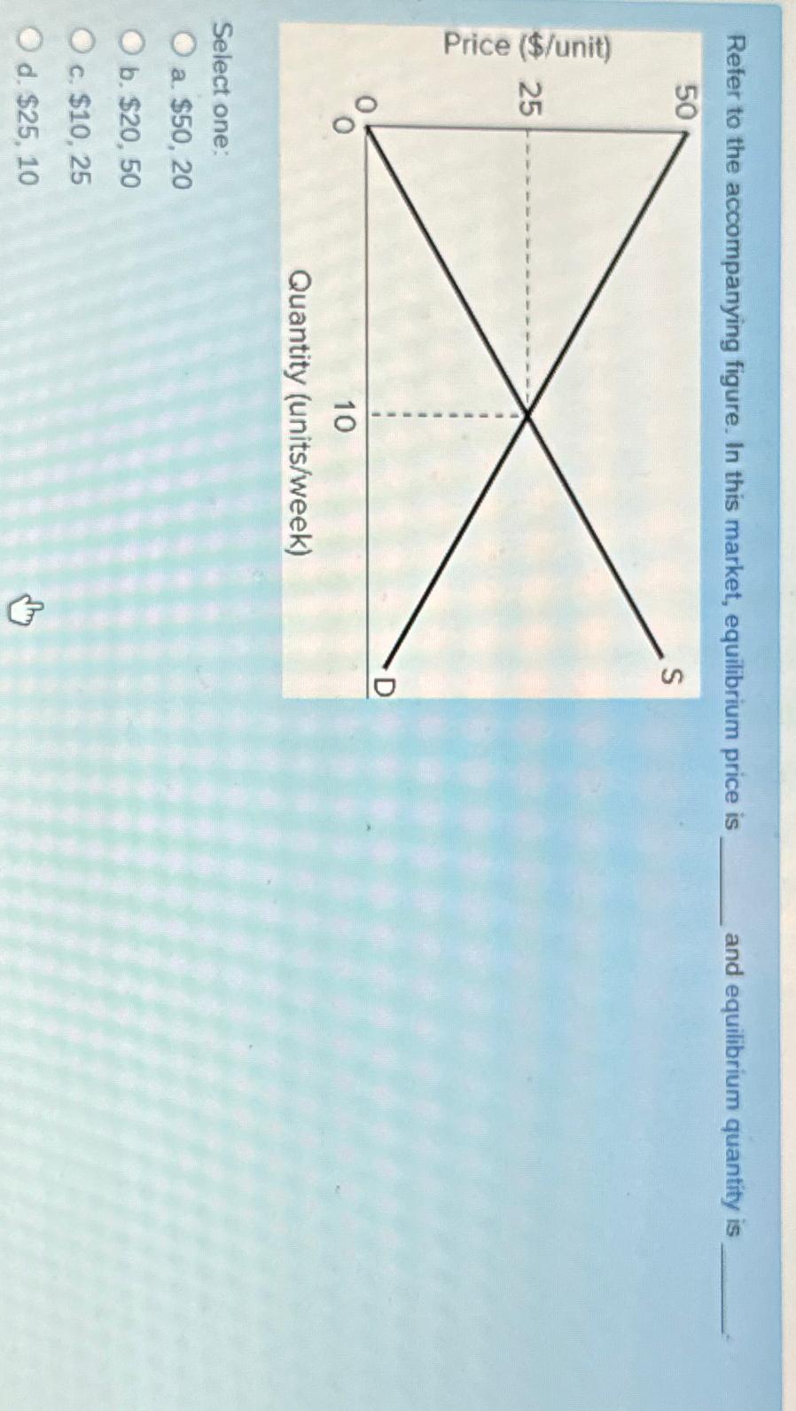 Solved Refer to the accompanying figure. In this market, | Chegg.com