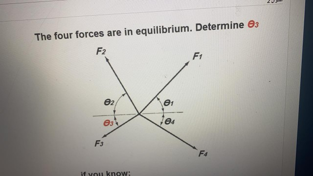 Solved The four forces are in equilibrium. Determine 3 F2 F1 | Chegg.com