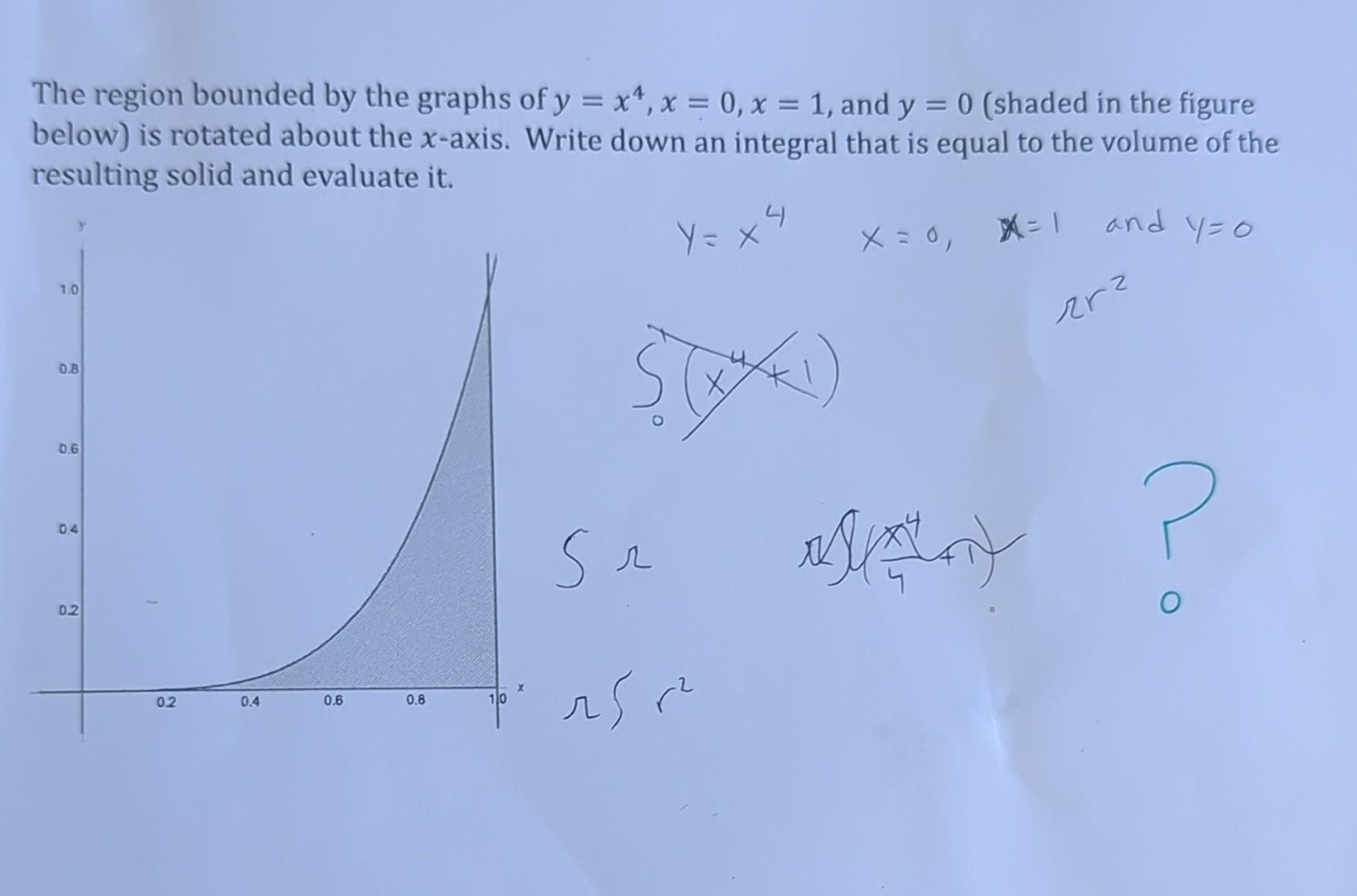 Solved The region bounded by the graphs of y=x4,x=0,x=1, and | Chegg.com