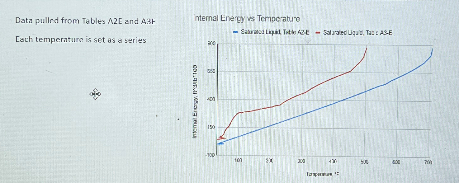Solved Please help ASAP!!! Thank you! What does the graph | Chegg.com Solved Please help ASAP!!! Thank you! What does the graph | Chegg.com