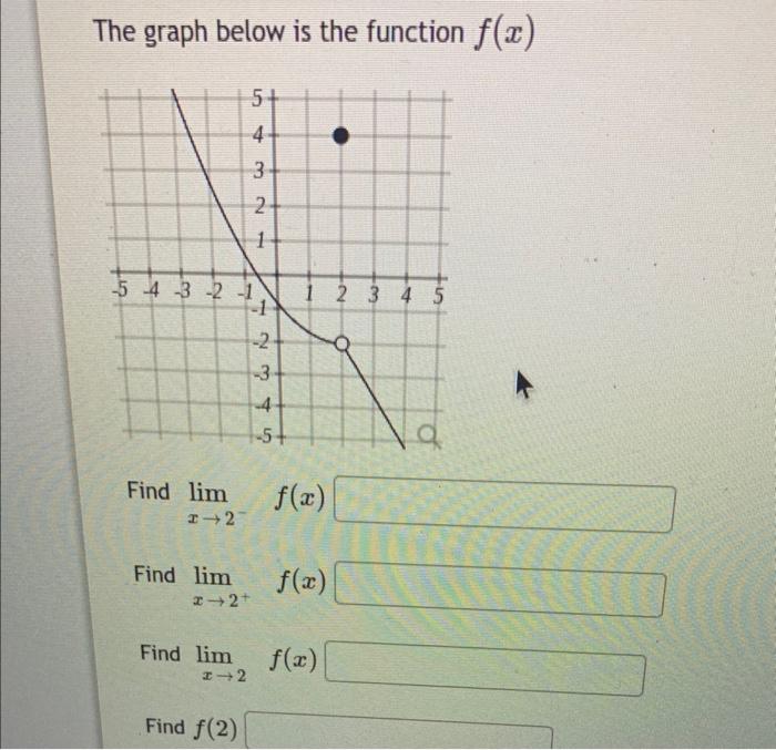 Solved The graph below is the function f(x) Find limx→2−f(x) | Chegg.com