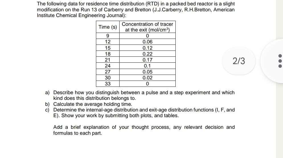 Solved The following data for residence time distribution | Chegg.com