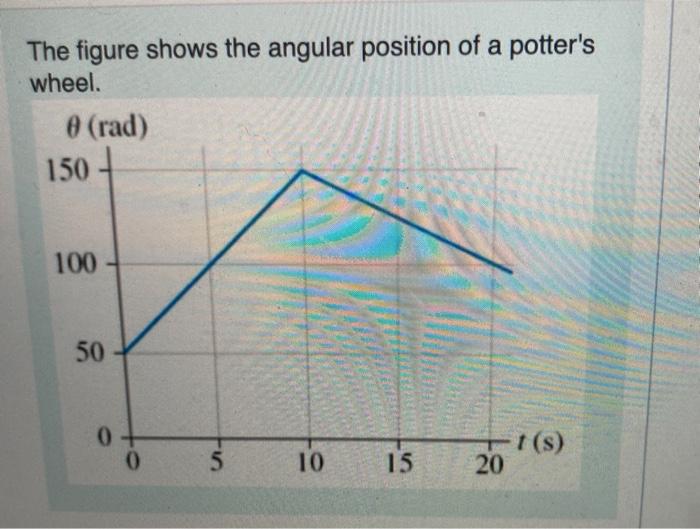 Solved The figure shows the angular position of a potter's | Chegg.com