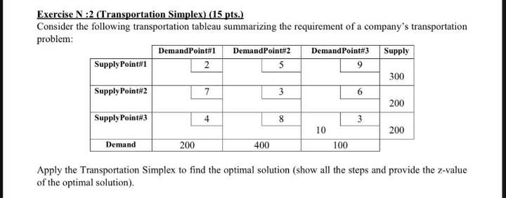 Solved Exercise N:2 (Transportation Simplex) (15 pts.) | Chegg.com