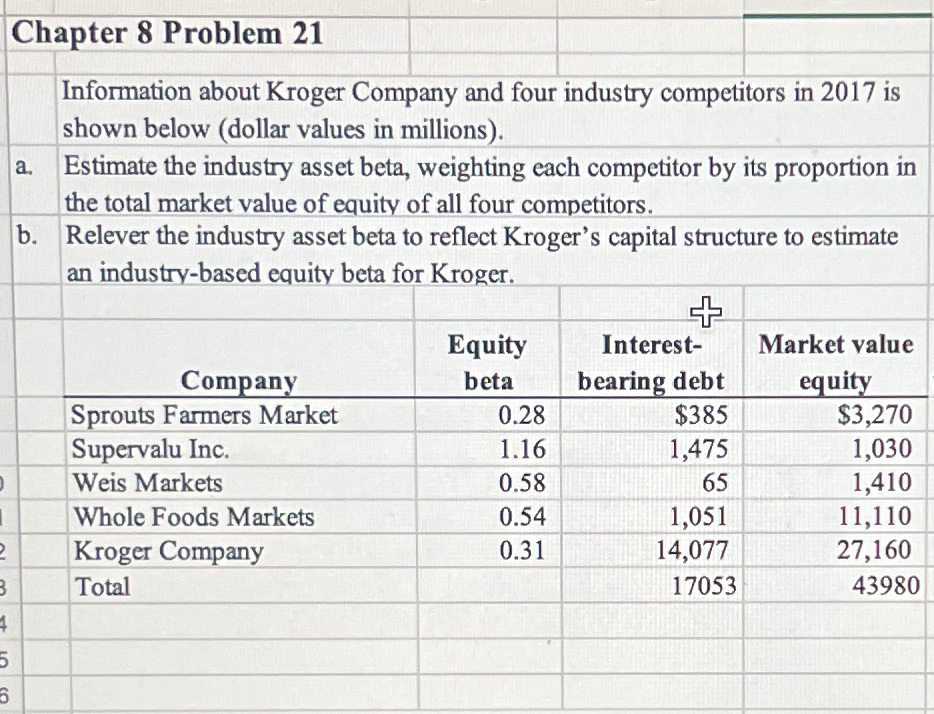 Solved Chapter 8 ﻿Problem 21Information about Kroger Company | Chegg.com