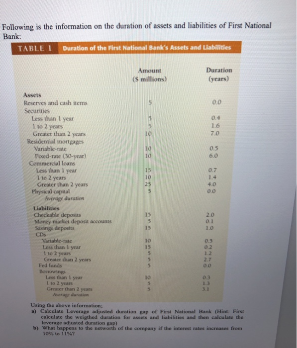 Solved Following is the information on the duration of | Chegg.com