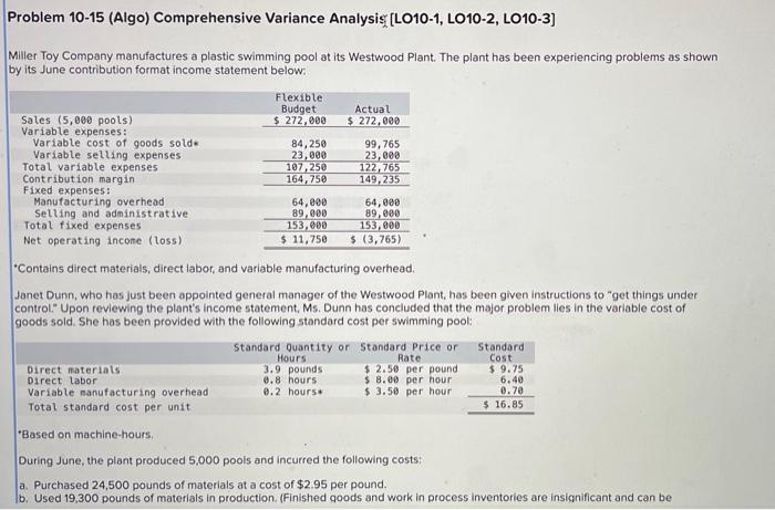 Solved Problem 10-15 (Algo) Comprehensive Variance Analysis | Chegg.com