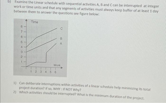 b) Examine the Linear schedule with sequential | Chegg.com
