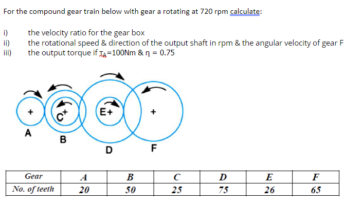 Solved For the compound gear train below with gear a | Chegg.com