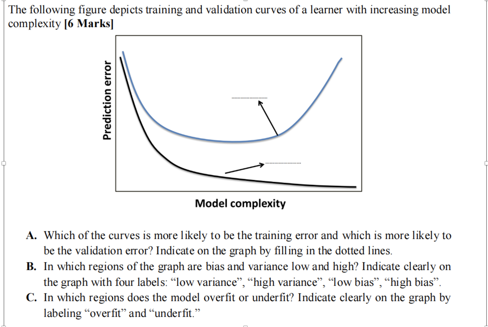 Solved The following figure depicts training and validation | Chegg.com
