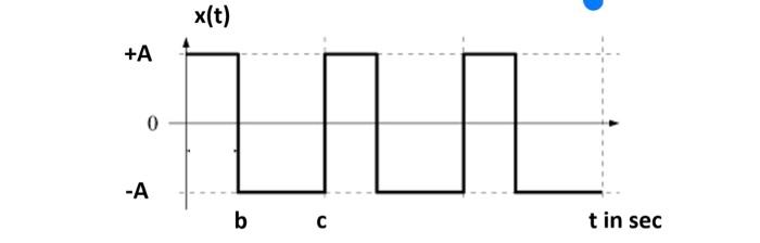 Solved In the following periodic rectangular signal A = 2.2, | Chegg.com