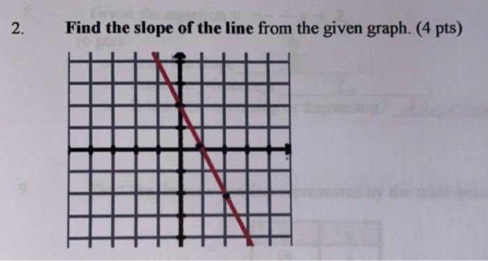 Solved 2. Find the slope of the line from the given graph. | Chegg.com