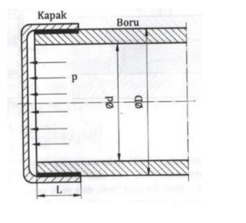 Solved The cap the end of the pipe used in the pressure oil | Chegg.com