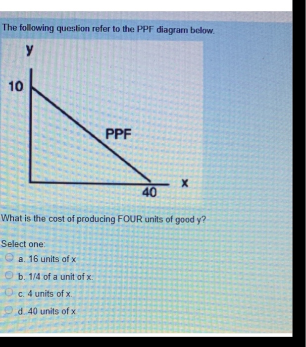 Solved The following question refer to the PPF diagram | Chegg.com