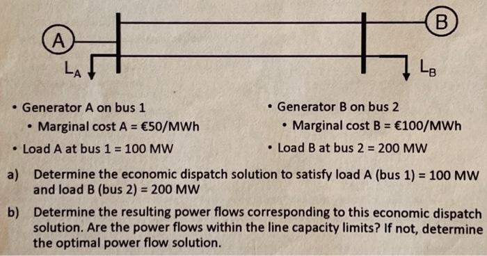 Solved - Generator A on bus 1 - Marginal cost A=€50/MWh - | Chegg.com