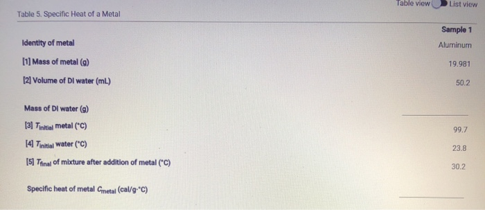Solved Part C. Specific Heat of a Metal Enter the number | Chegg.com