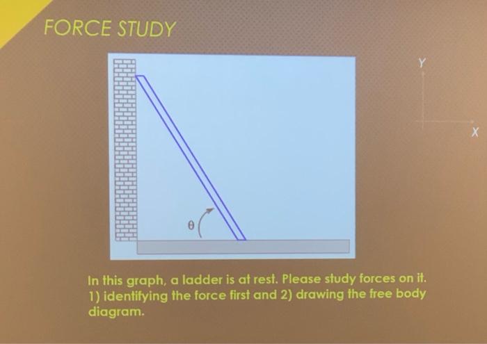 Solved FORCE STUDY х In this graph, a ladder is at rest. | Chegg.com
