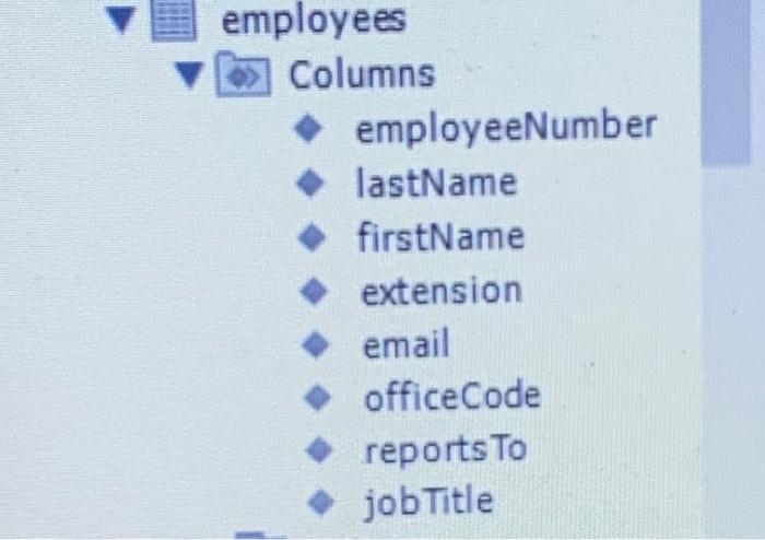Solved Write down the SQL statement for the following | Chegg.com