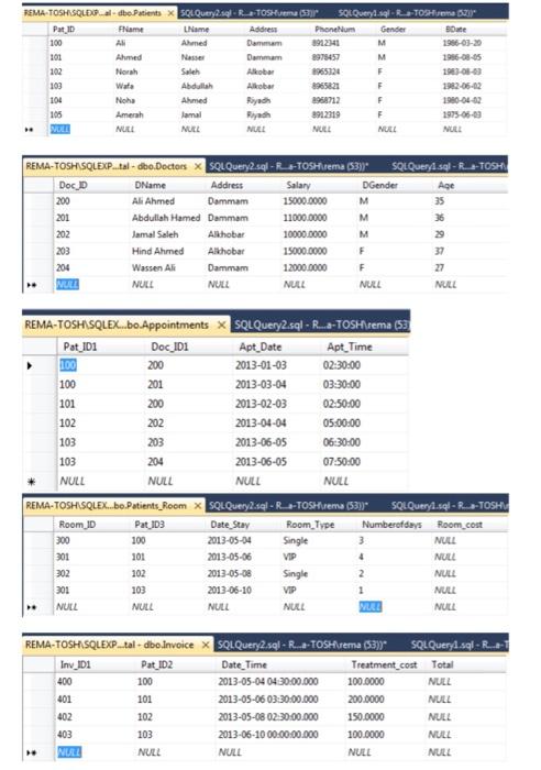 Solved REMA-TOSH SQLEXP...l-dhe Patients Pat_ID Flame 100 | Chegg.com