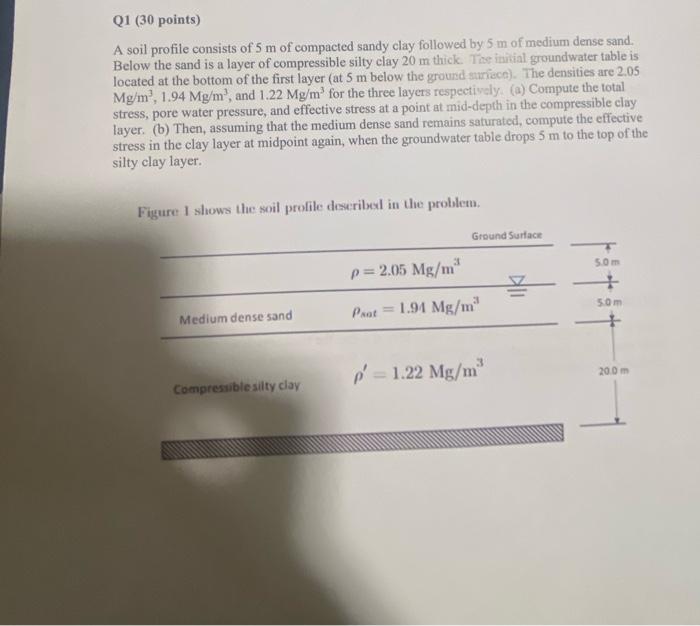 Solved A soil profile consists of 5 m of compacted sandy | Chegg.com