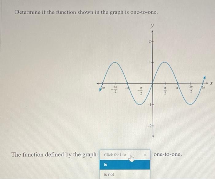 Solved Determine if the function shown in the graph is | Chegg.com