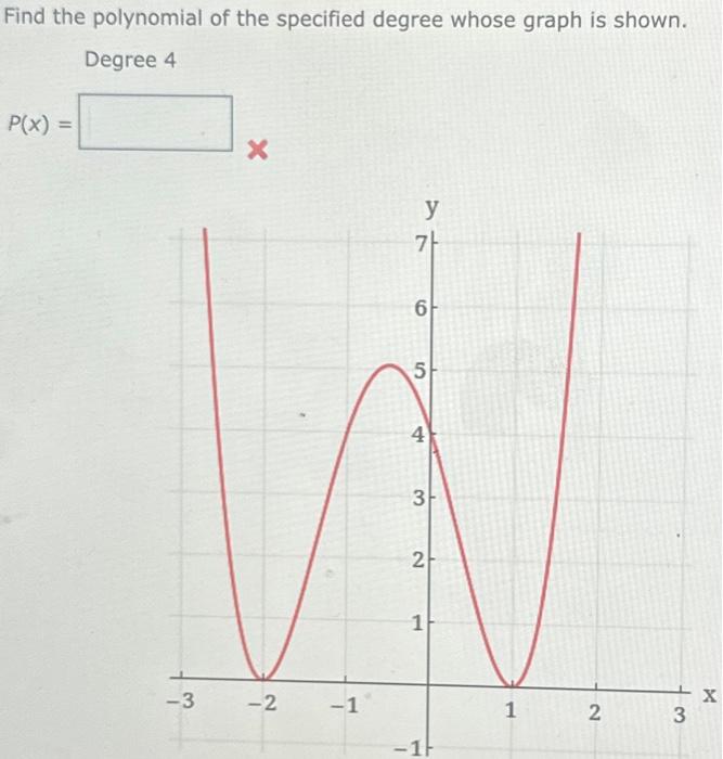 Solved Find the polynomial of the specified degree whose | Chegg.com