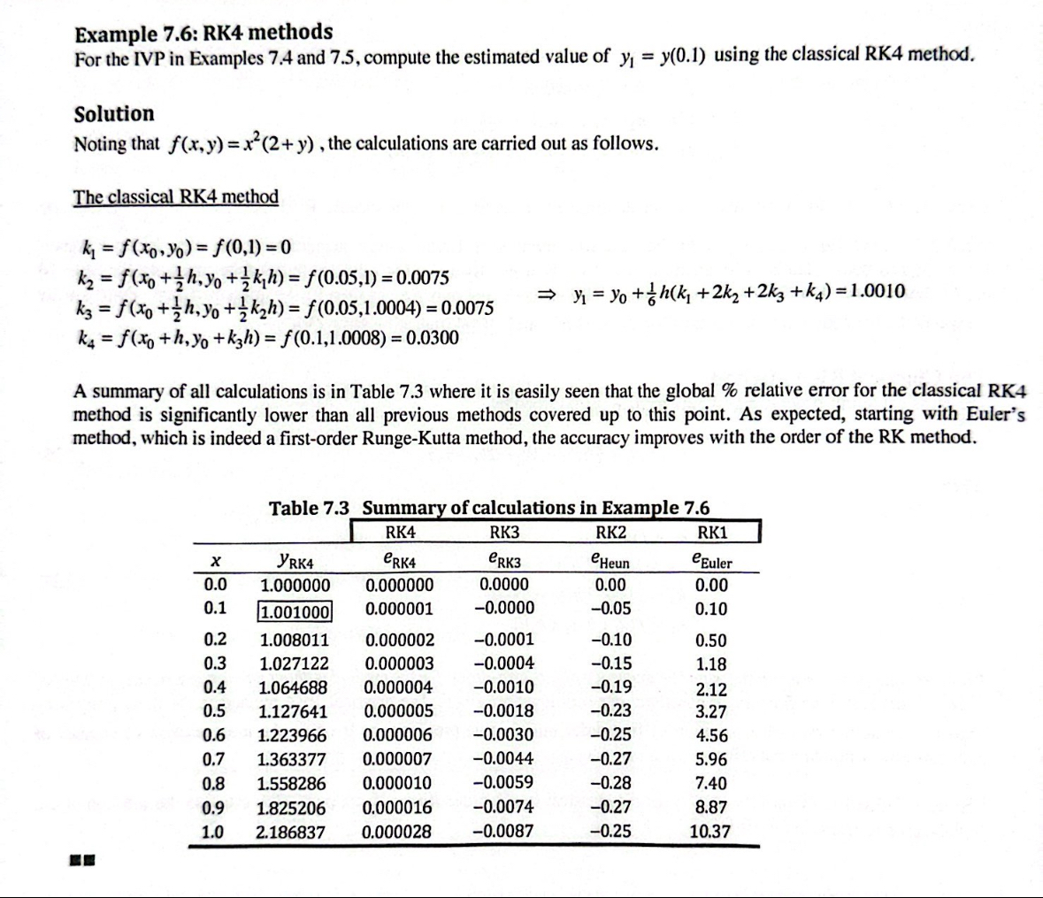 Solved Trying To Recreate Table 7 3 ﻿with Matlab Example