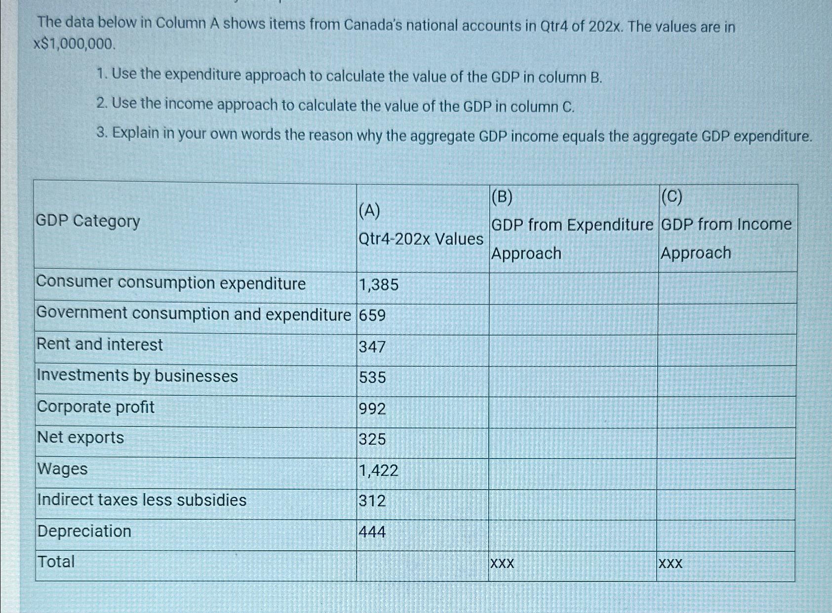 Solved The data below in Column A shows items from Canada's | Chegg.com