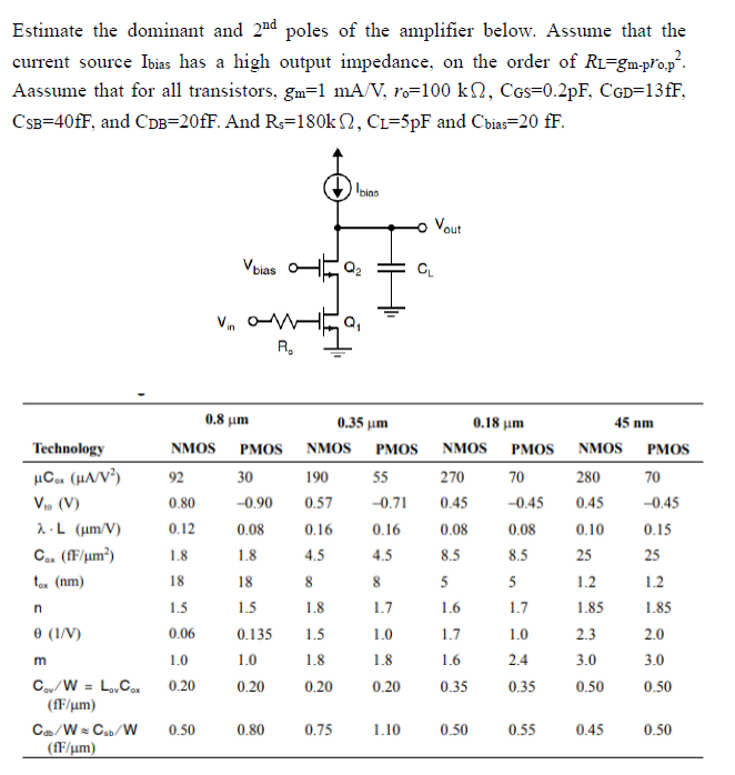 Estimate the dominant and 2nd ﻿poles of the | Chegg.com