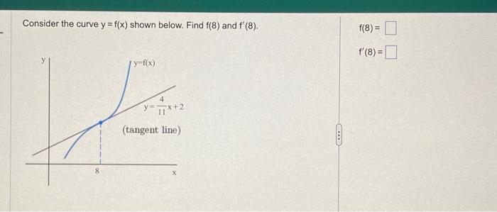 Solved Consider the curve y=f(x) shown below. Find f(8) and | Chegg.com
