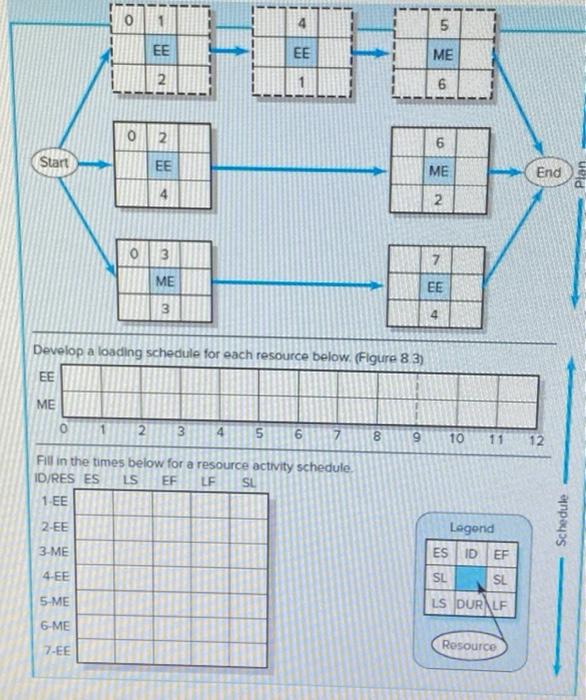 Solved EX8-4 (Static) Given the network plan that... Given | Chegg.com