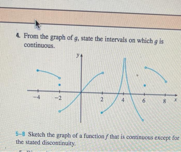 Solved 15-18 Explain why the function is discontinuous at | Chegg.com