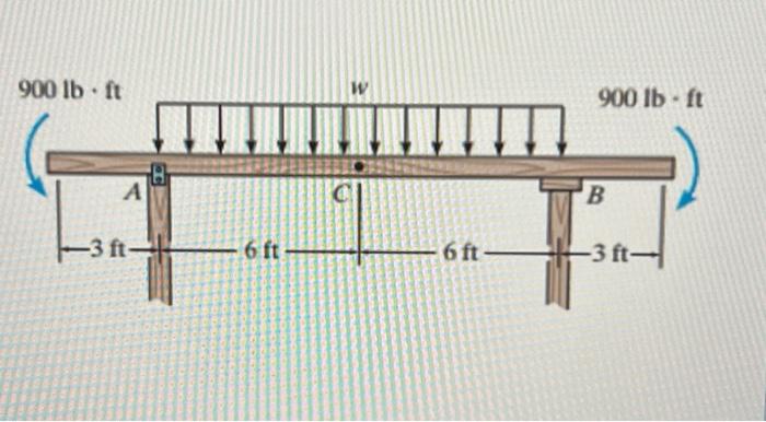 Solved Consider the beam shown in (Figure 1). Suppose that | Chegg.com