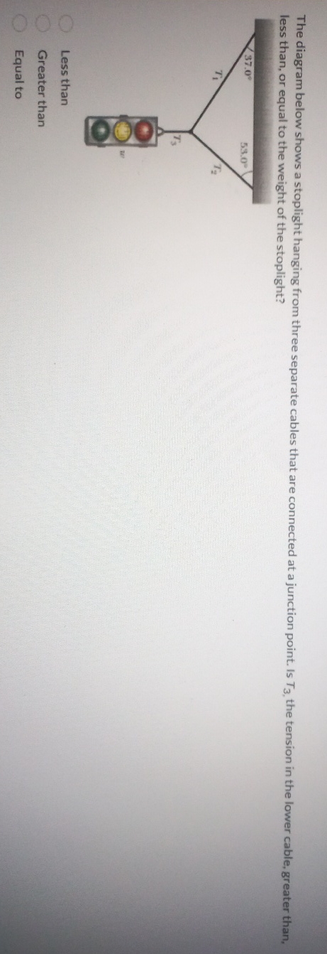 Solved The diagram below shows a stoplight hanging from | Chegg.com