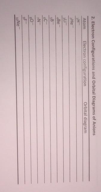 Solved Electron Configurations and Orbital Diagrams of | Chegg.com