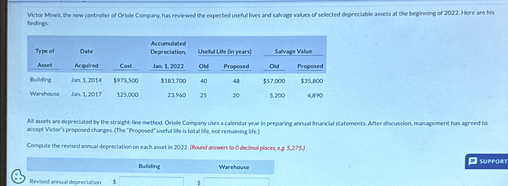 Solved Victor Mineli, the new controller of Oriole Company, | Chegg.com