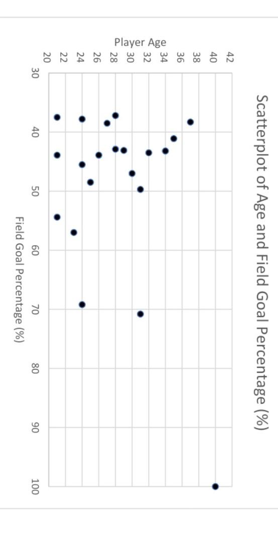 Solved Two Miami Heat basketball fans are arguing about | Chegg.com