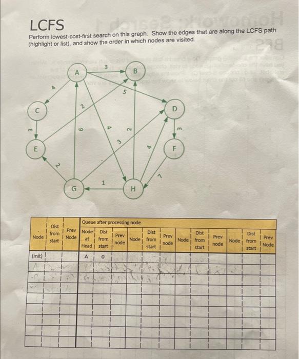 Solved Perform lowest-cost-first search on this graph. Show | Chegg.com