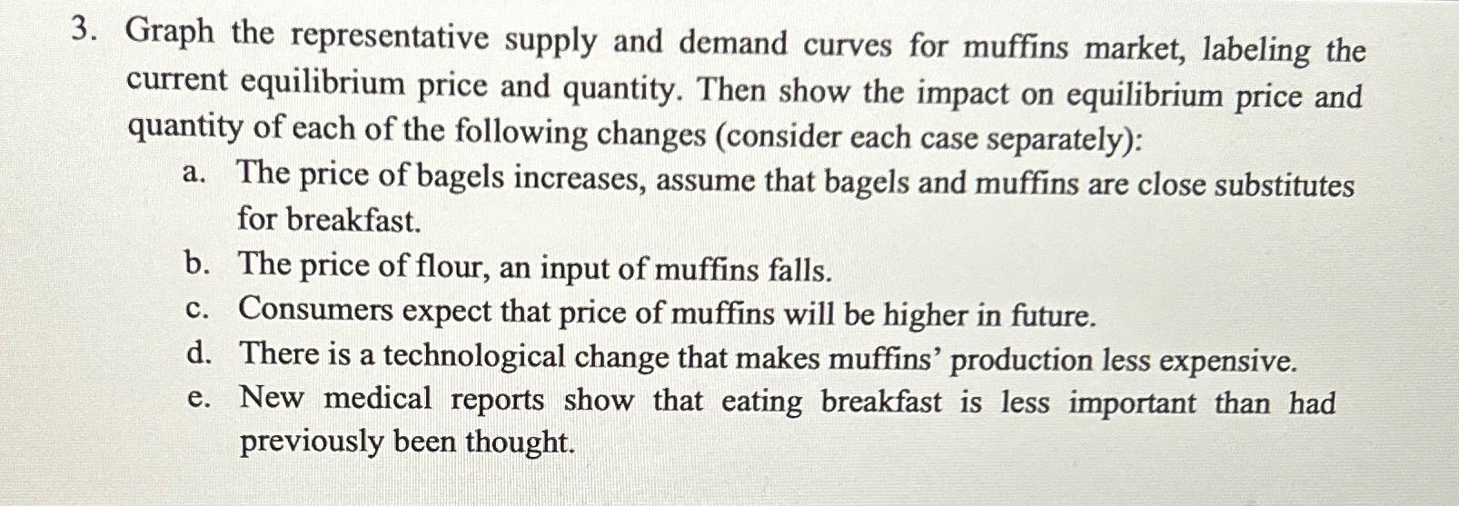 Solved Graph the representative supply and demand curves for | Chegg.com
