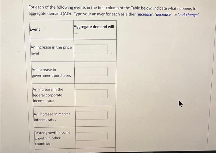 Solved For each of the following events in the first column | Chegg.com