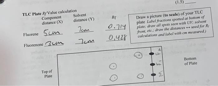 Solved (1.5) Rf Tom 0.714 TLC Plate Rf Value calculation | Chegg.com