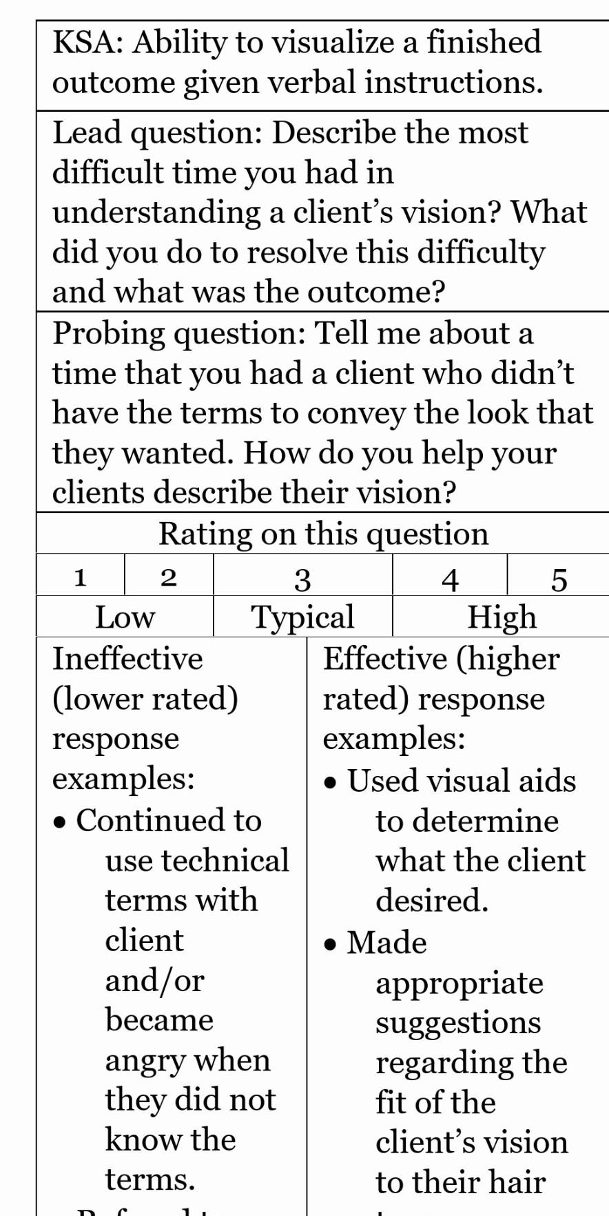 Solved For step 2: Using the template below, create 3 | Chegg.com